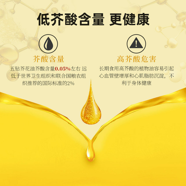 Pentagem five -diamond mustard seed oil 3L Canadian original bottle ...