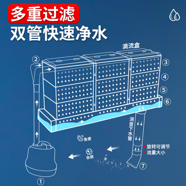 Dripping box water purification filter Fish cylinder filter box plug ...