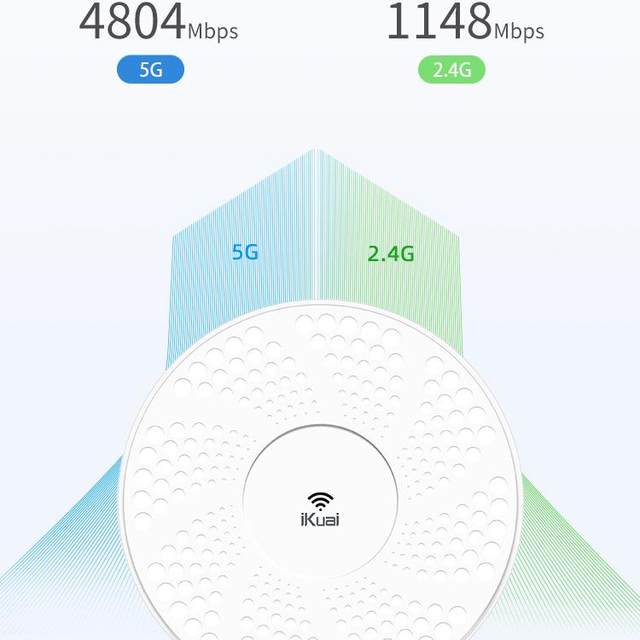 iKuai Ai Kuai Ceiling Ap Gigabit Wifi6 Router 2.5g Ceiling Type 6000 ...