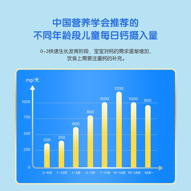 witsbb Jianminsi Xiaolan Box D3 Liquid Calcium High Content Children's Vitamin D3 Calcium Double ...