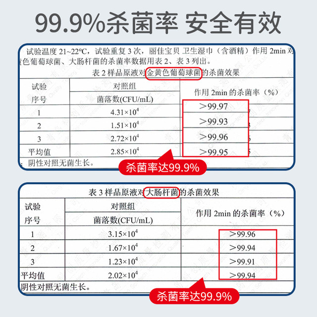Lijia Baby Alcohol Disinfection Wipe Thickened Household Safety ...