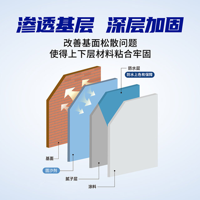 Nippon Paint sand fixing agent cement floor sand and moisture-proof ...