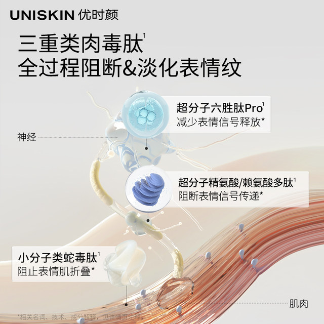 UNISKIN 3rd Generation Smile Eye Cream 3g fades fine lines, dark ...