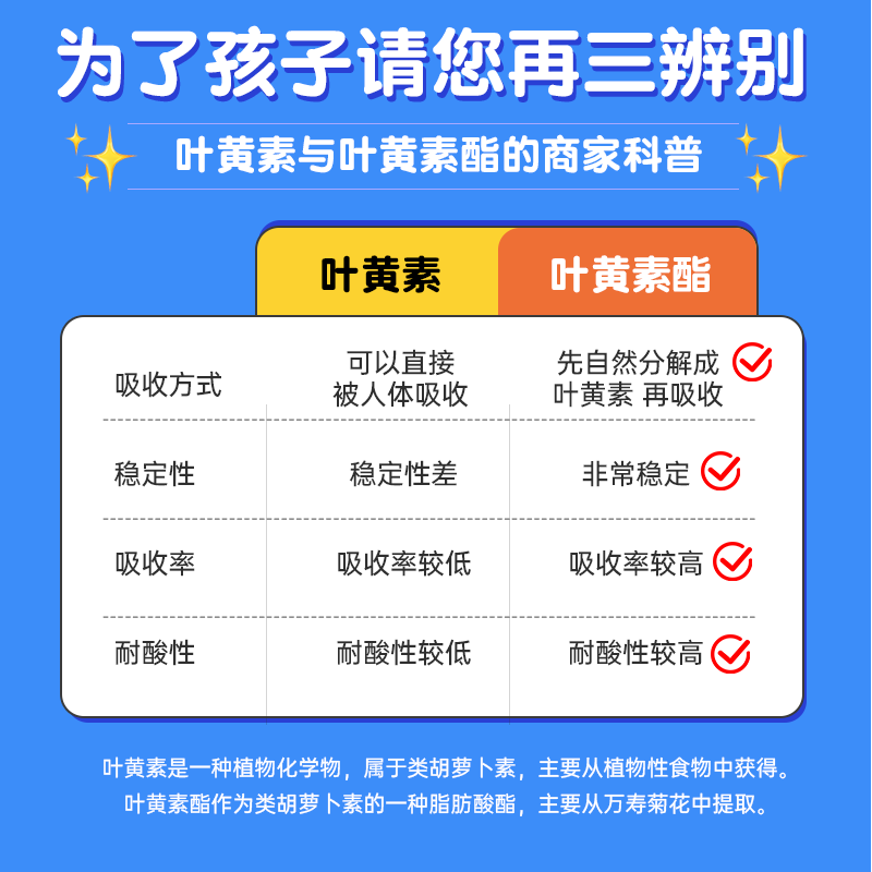 Renhe Blueberry Lutein Ester Gummy Tablets Authentic Official Children ...