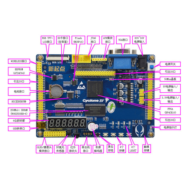 New starting point FPGA development board Altera EP4CE10 NIOS is faster ...