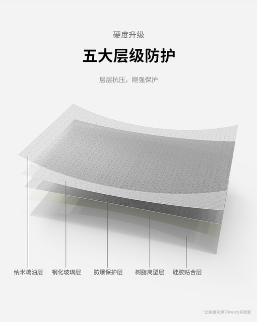 Suitable for vivox30 tempered film