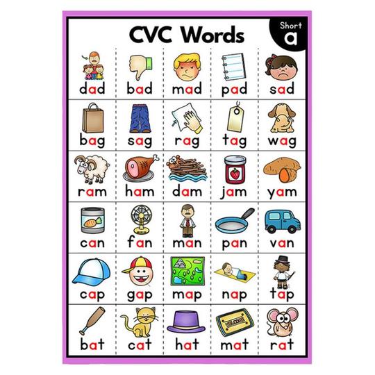 CVC Word Family Flash Cards - English Spelling for Kids