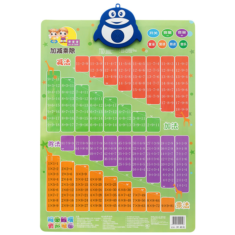 Primary School Multiplication Table Recitation Artifact - Early ...