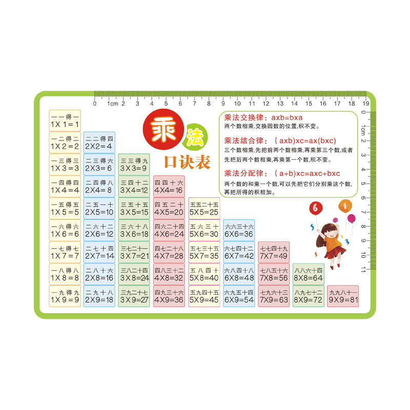 99 Multiplication Formula Card | Children's Grade 1-2 Recitation Aid