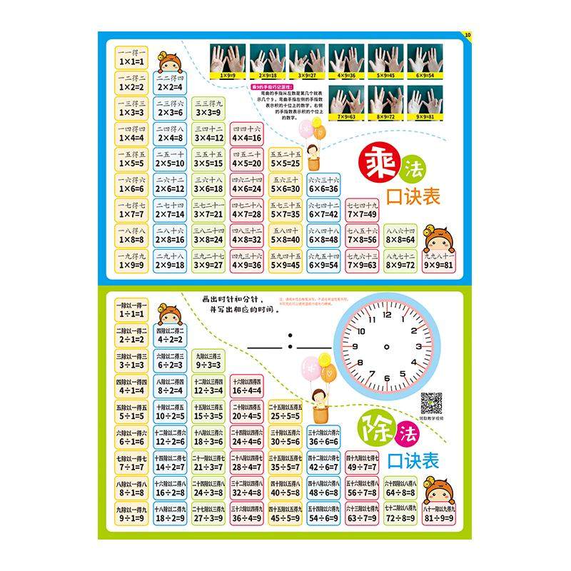 Mathematics Formula Wall Chart - Learning Artifact for Primary School