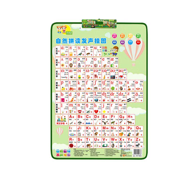 Fonetisch Alfabet Muurkaart - Engelse Spellinghulp voor Kinderen