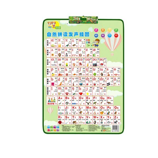 Basisschool Engelse Spelling-wandkaart Met Fonetische Symbolen | Nukied ...