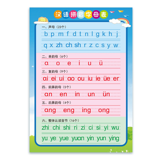 Multiplication Table Wall Chart - Chinese Pinyin Alphabet - Educational ...