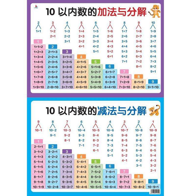 Mathematics Wall Charts for Kindergarten and Elementary School Students ...