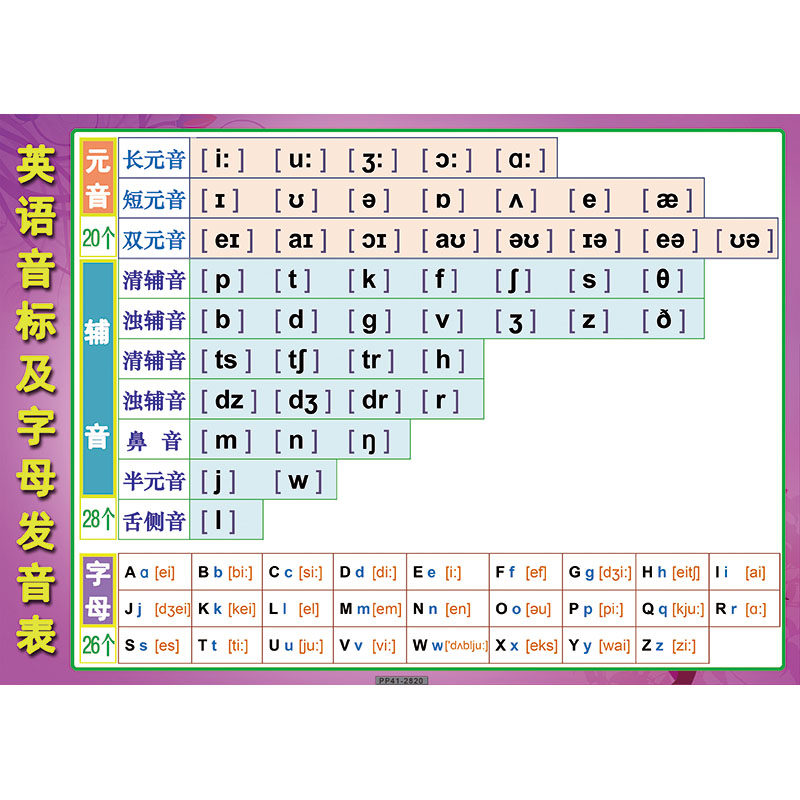 English New International Phonetic Alphabet 26 Letter Pronunciation ...