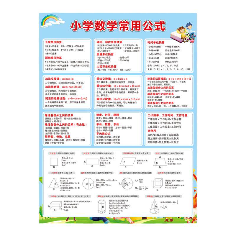Primary School Math Formulas Wall Chart for Grades 1-6