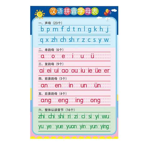 Chinese wall chart primary school convergence first grade training ...
