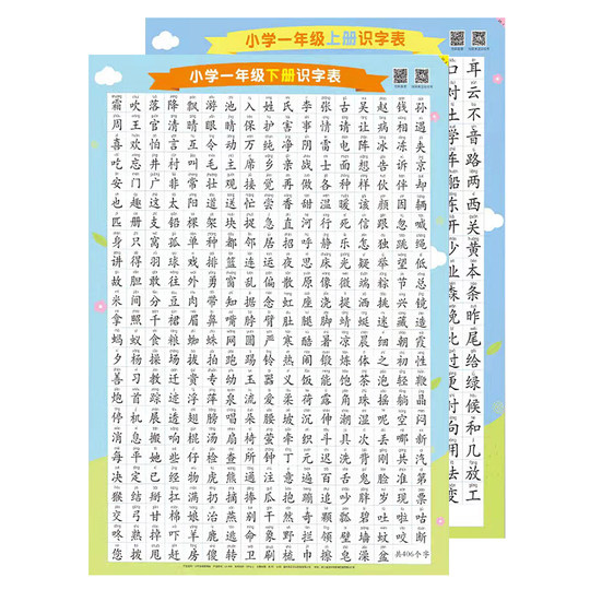 Chinese Literacy Wall Chart for Primary School Students