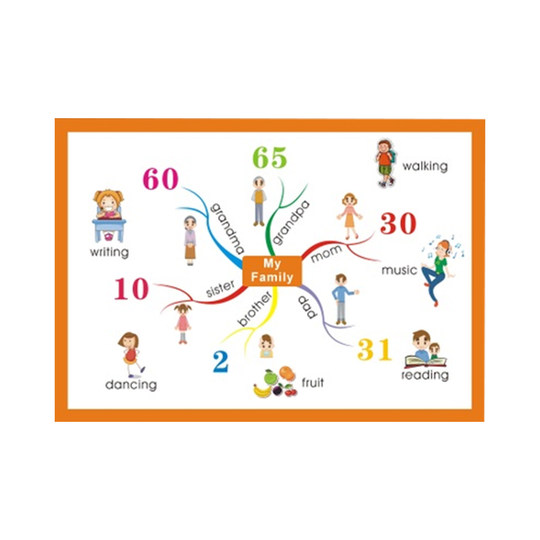 American Kindergarten English Writing Skills Sea Report Chart Teaching Aids