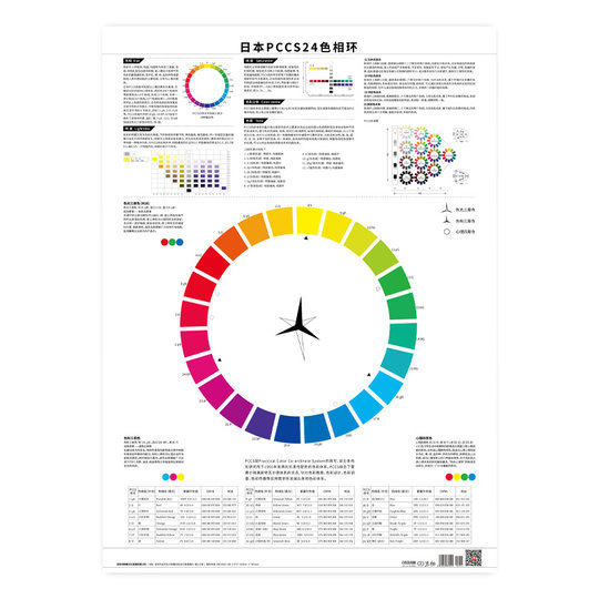 Munsell Color System Poster Hue Circle Wall Chart Design Color Matching ...