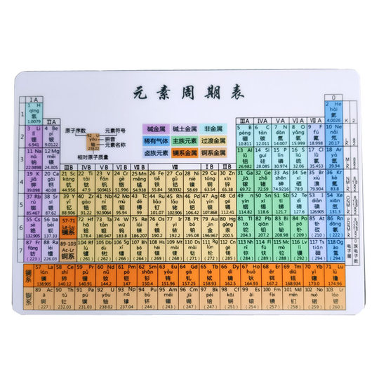 Bilingual Phonetic Version of the Periodic Table of Elements with ...