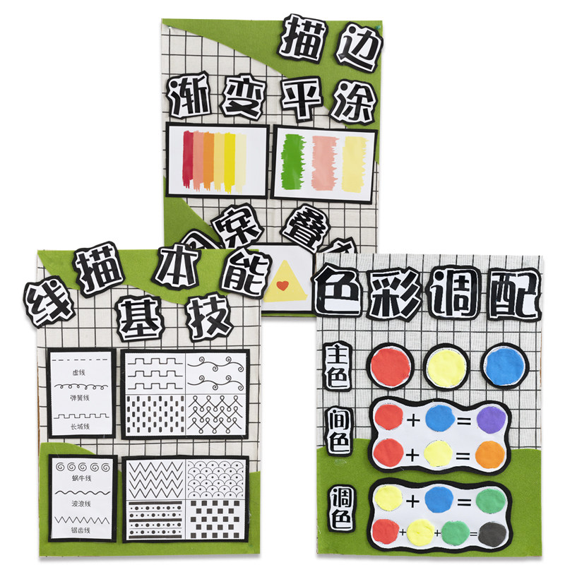 Kindergarten Art Area | Middle Class and Upper Class Area Corner Layout ...