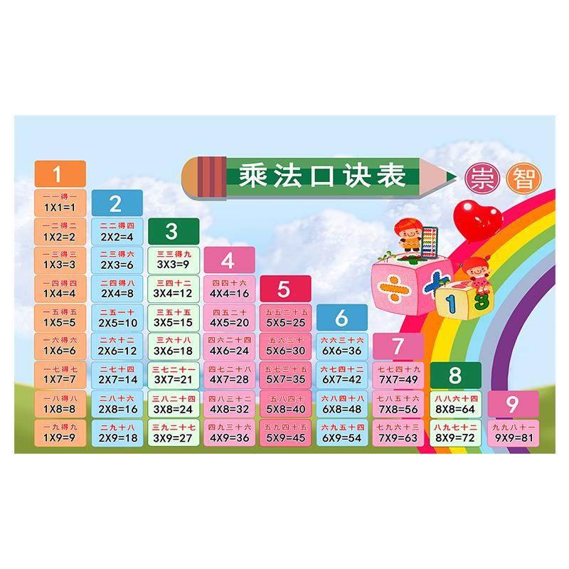 99 Multiplication Formula Table - Elementary School Mathematics Study Aid