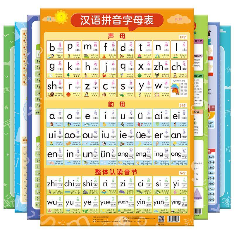 Grafico dell'alfabeto Pinyin cinese - Strumento di apprendimento per ...