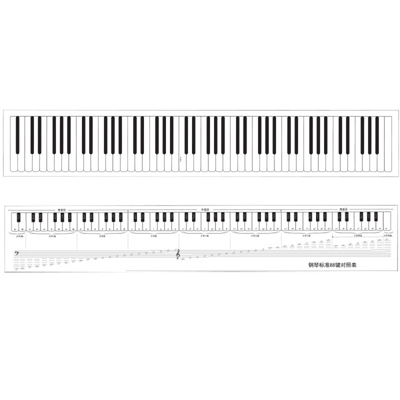 Фортепіанна клавіатура Тренування paper table staff wall chart - sound ...