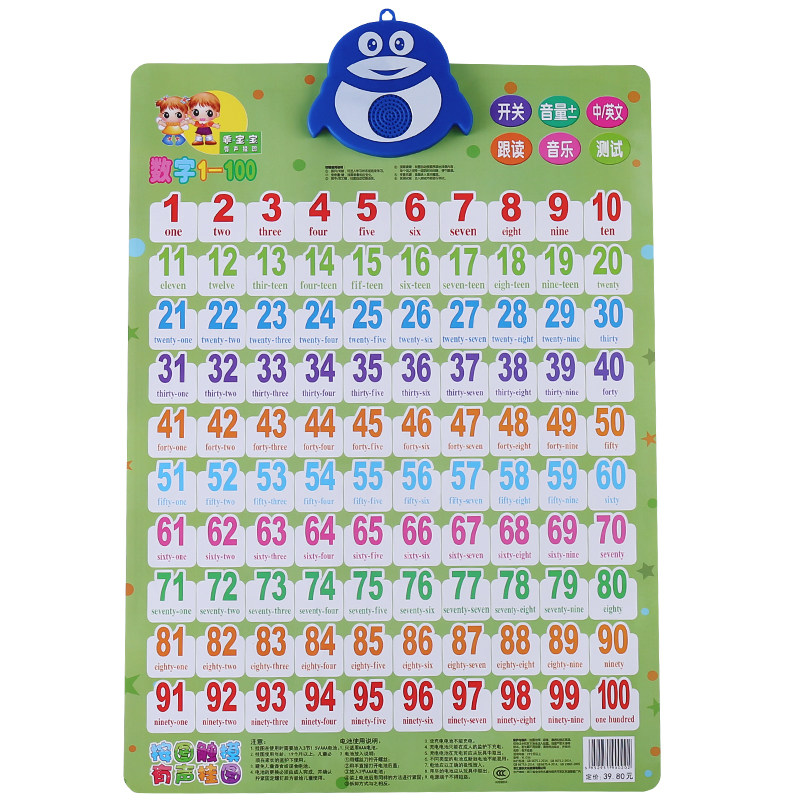 Educational Numbers 1 to 100 Sound Wall Chart for Young Children