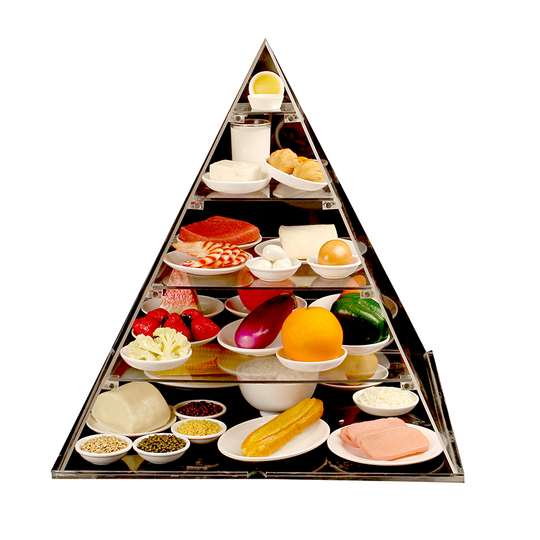 Diet Pagoda Model - 2022 Chinese Resident Nutrition Guide