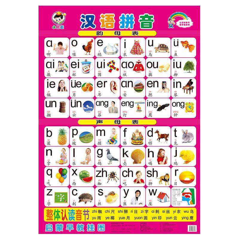 Baby Wall Chart for Young Children 0-3 Years Old | Early Education ...