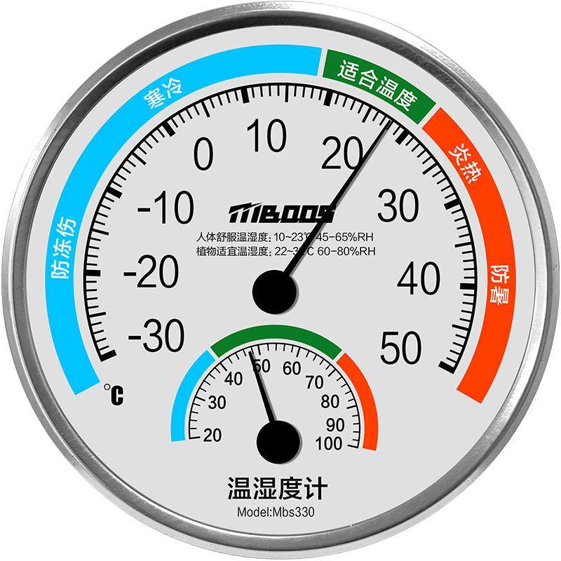 Indoor Precision Dry and Wet Thermometer for Baby Room, Refrigerator ...