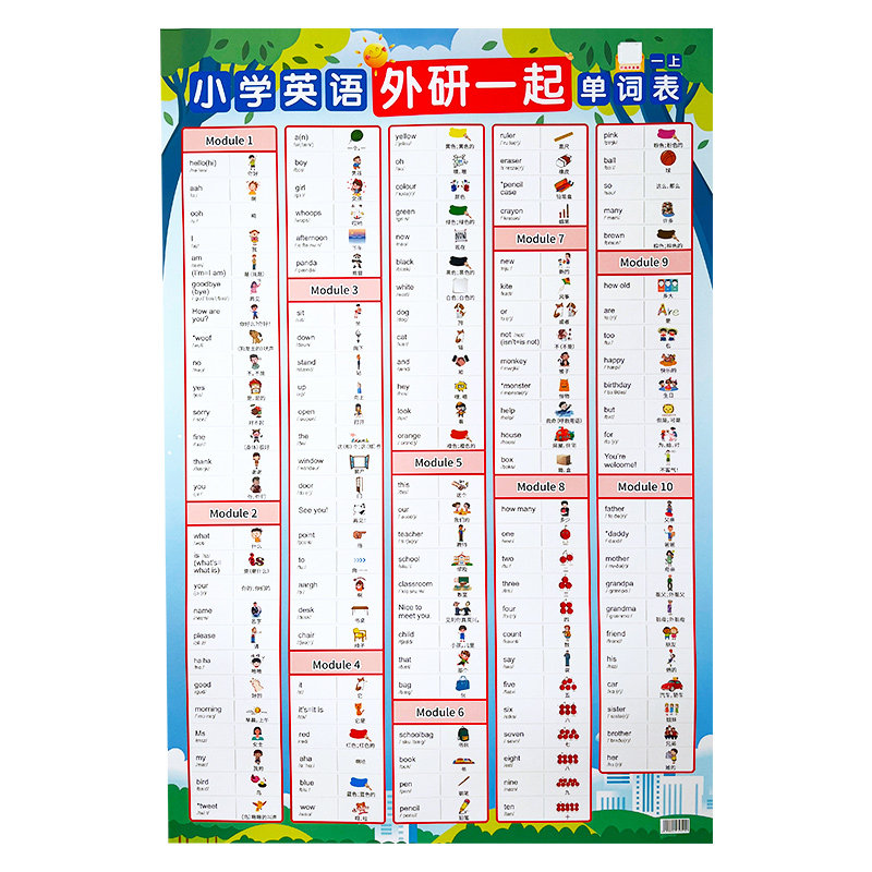 Foreign Research Version English Word Pronunciation Wall Chart ...