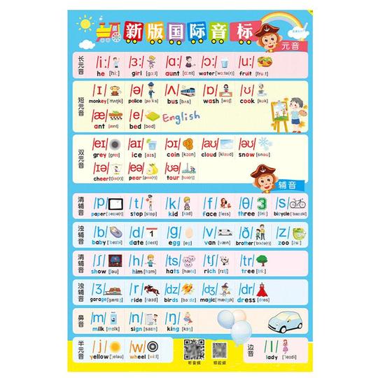 Tableau De Prononciation De L'alphabet Anglais