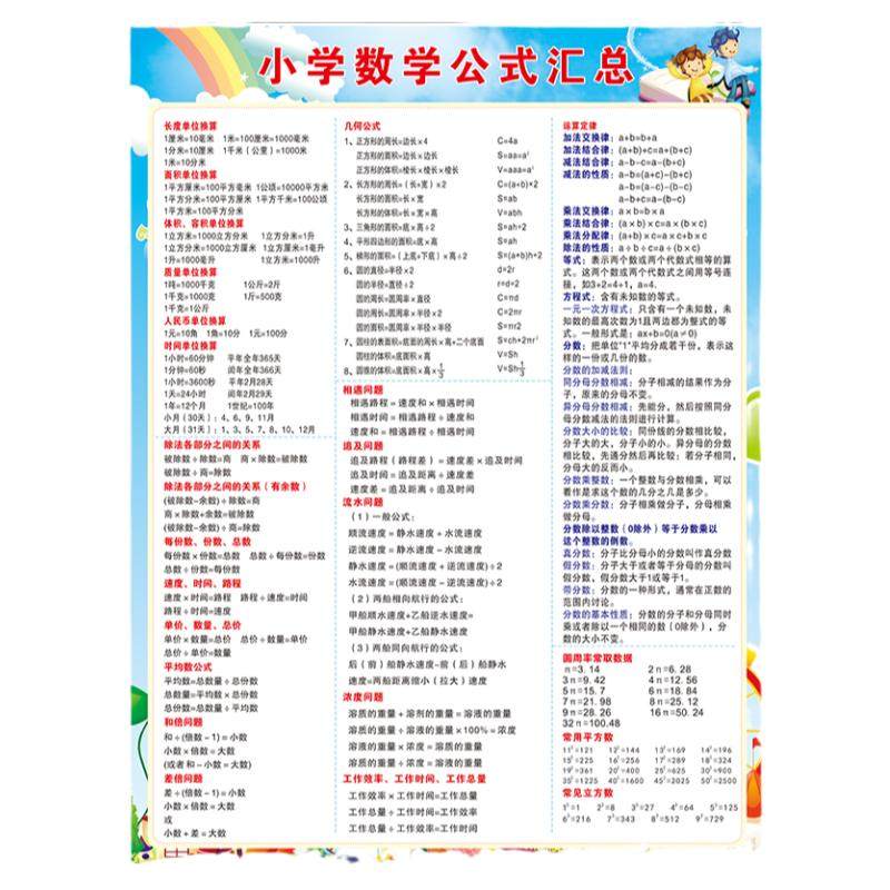 Mathematics Formulas Daquan Wall Chart - Primary School Grade 1-6
