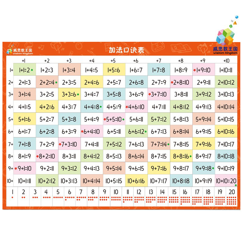 99 tableau mural de formule de multiplication - aide pédagogique à l ...
