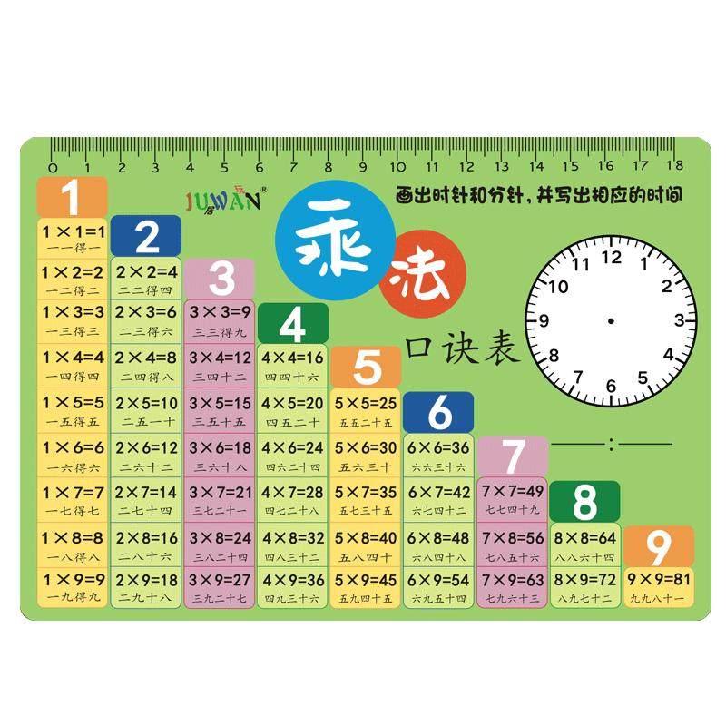Multiplication Formula Table Card - 99 Multiplication and Division ...
