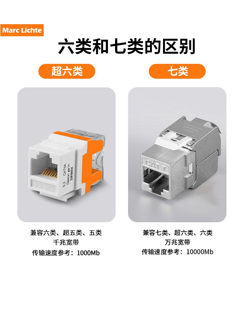 Marc Lichte Type 86 Five-Hole Shielded Gigabit Network Socket - Super Cat6 Panel