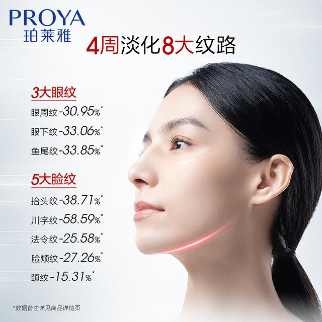 PROYA Ruby Essence 3.0 Cyclic Peptide A Alcohol Firming Anti-Wrinkle ...