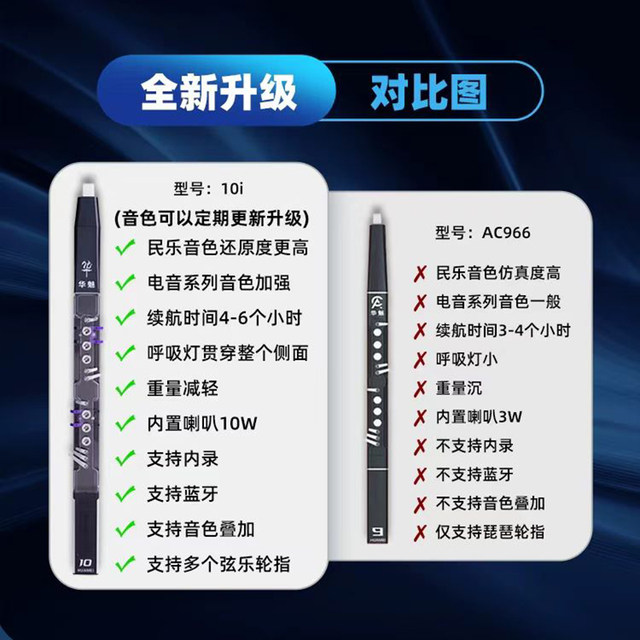 The new Huamei 10i electric blowpipe, domestically produced ethnic ...