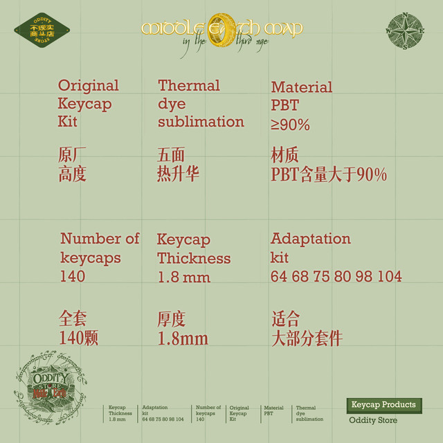 Map keycaps Unrealistic Land map keycaps in the store 1.8pbt ring king
