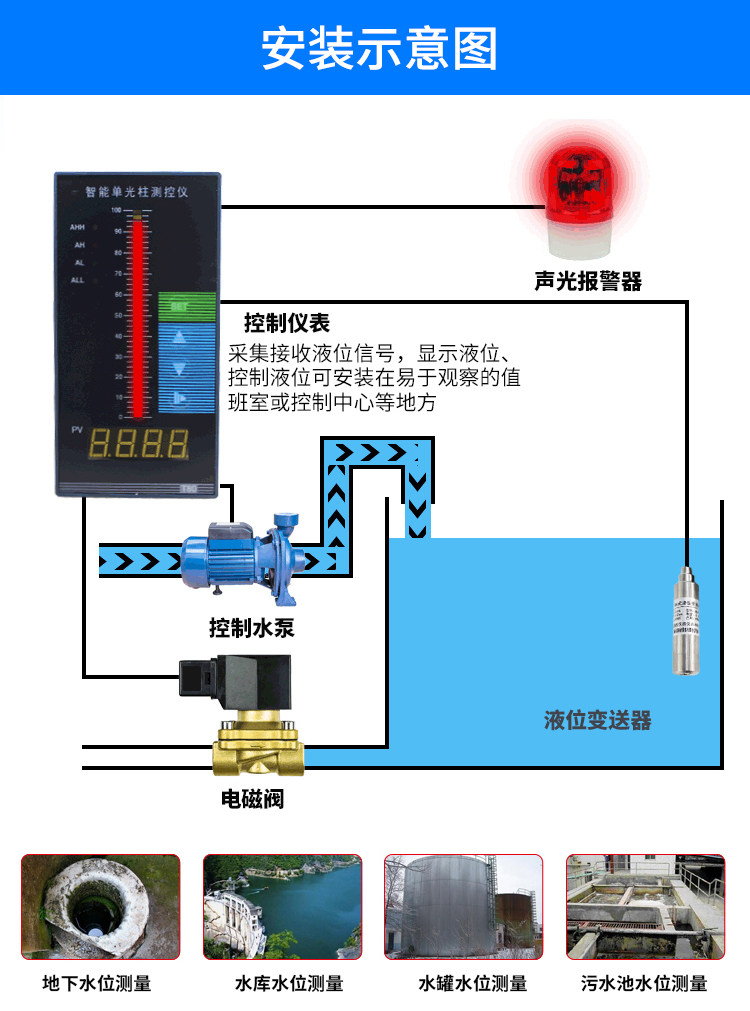 Injection type liquid level gauge probe static pressure transmitter ...