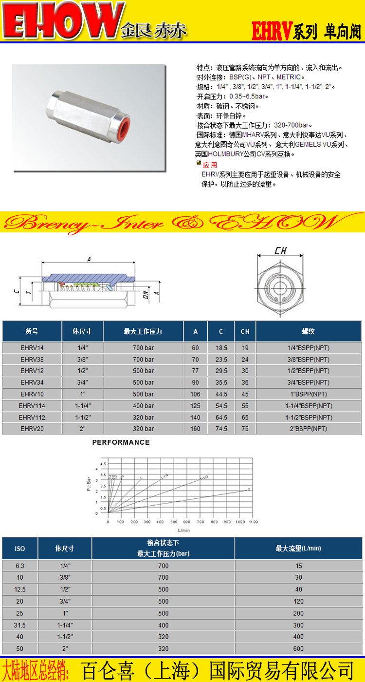 Eunhyuk Ehv Hydraulic Check Valve - Carbon Steel, Internal Thread