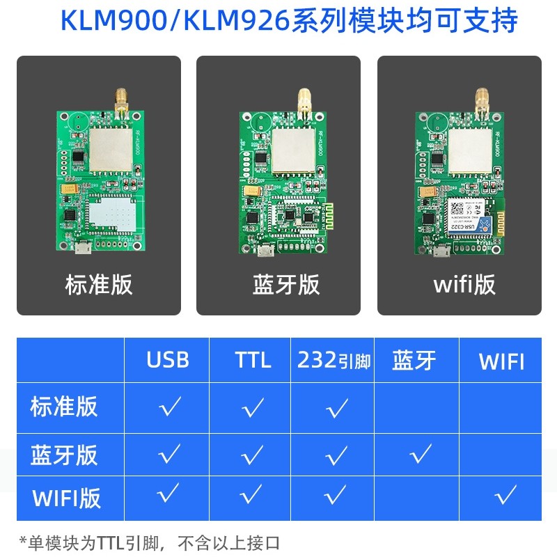 Micro Ultra High Frequency RFID Reader with Bluetooth - Long Distance ...