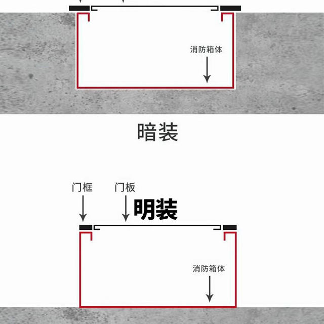Fire Hydrant Box Door Fire Hydrant Outer Frame Fire Hydrant Door Fire ...