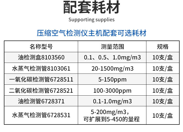 Drager Aerotest Alpha 오일 감지 상자 8103560