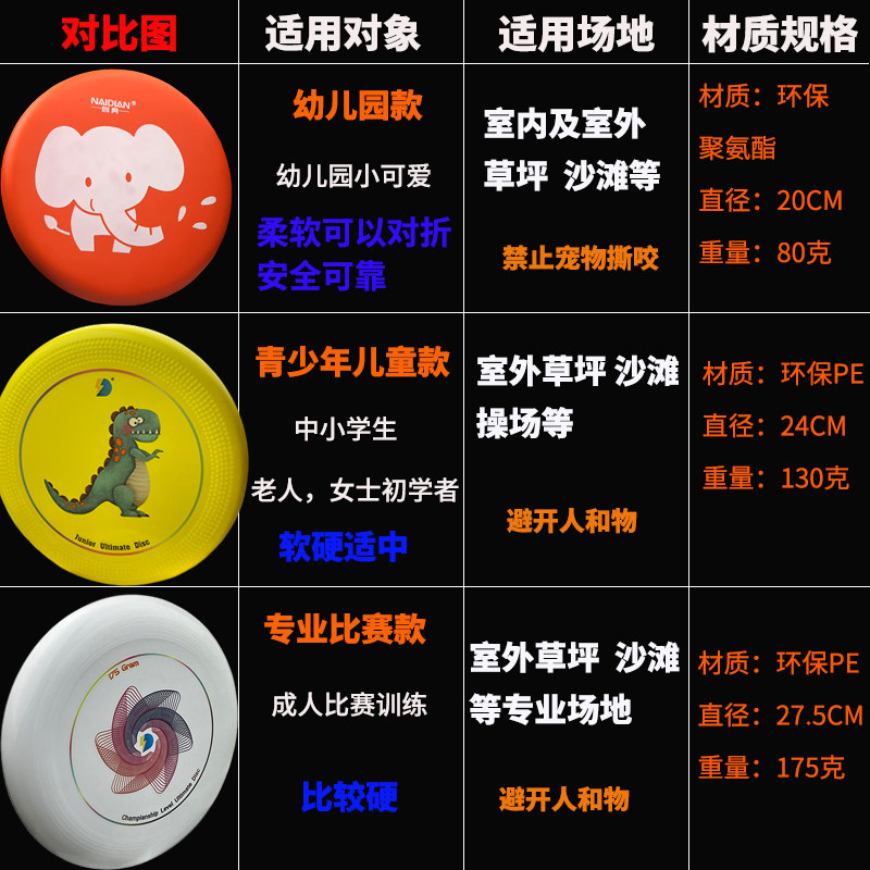 Adult Outdoor Frisbee - Standard Professional Hard Frisbee for Extreme ...