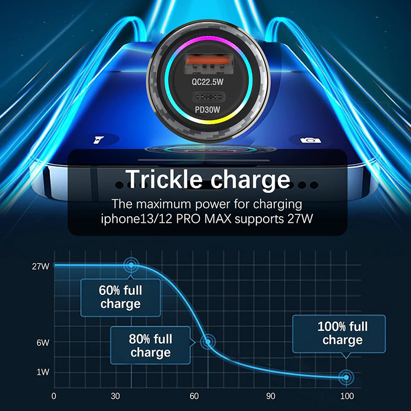 Out of Meiya! Firmstar 52.5WPD car charger dual port 22.5W+30W ...