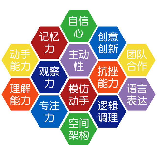 Lego classroom layout decoration robot children's programming training ...